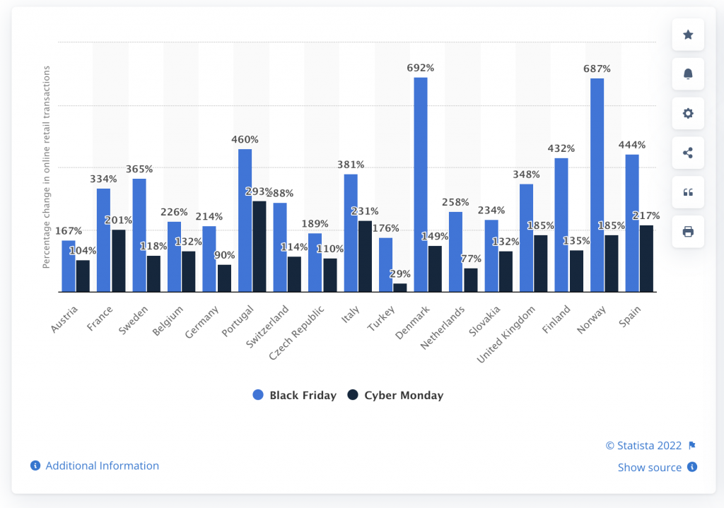 Black Friday & Cyber Monday: The Key Insights You Should Know - The ...